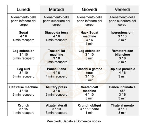 Allenamento in multifrequenza: Cos'è e come applicarlo - FdS