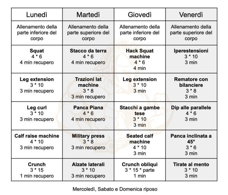 Allenamento in multifrequenza: Cos'è e come applicarlo - FdS
