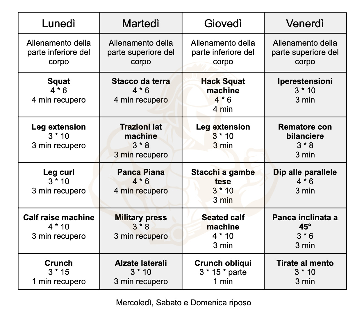 Allenamento in multifrequenza: Cos'è e come applicarlo - FdS